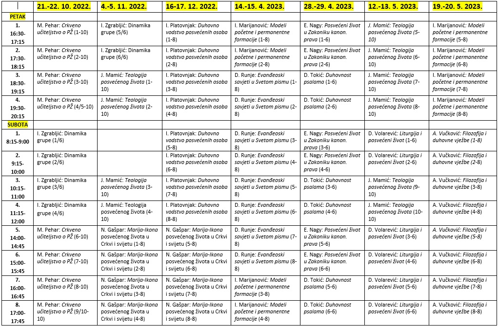 Cjelogodišnji raspored predavanja u 2022.-2023. nastavnoj godini ...